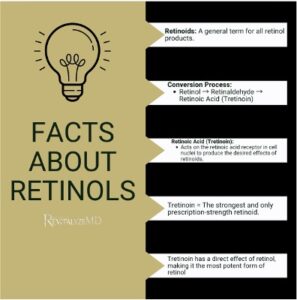 How Often to Use Retinol and Benefits Explained